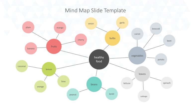 How to Use Mind Mapping to Boost Productivity and Organization - Slideson