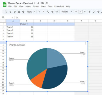 How to Add and Edit Charts in Google Slides - Slideson